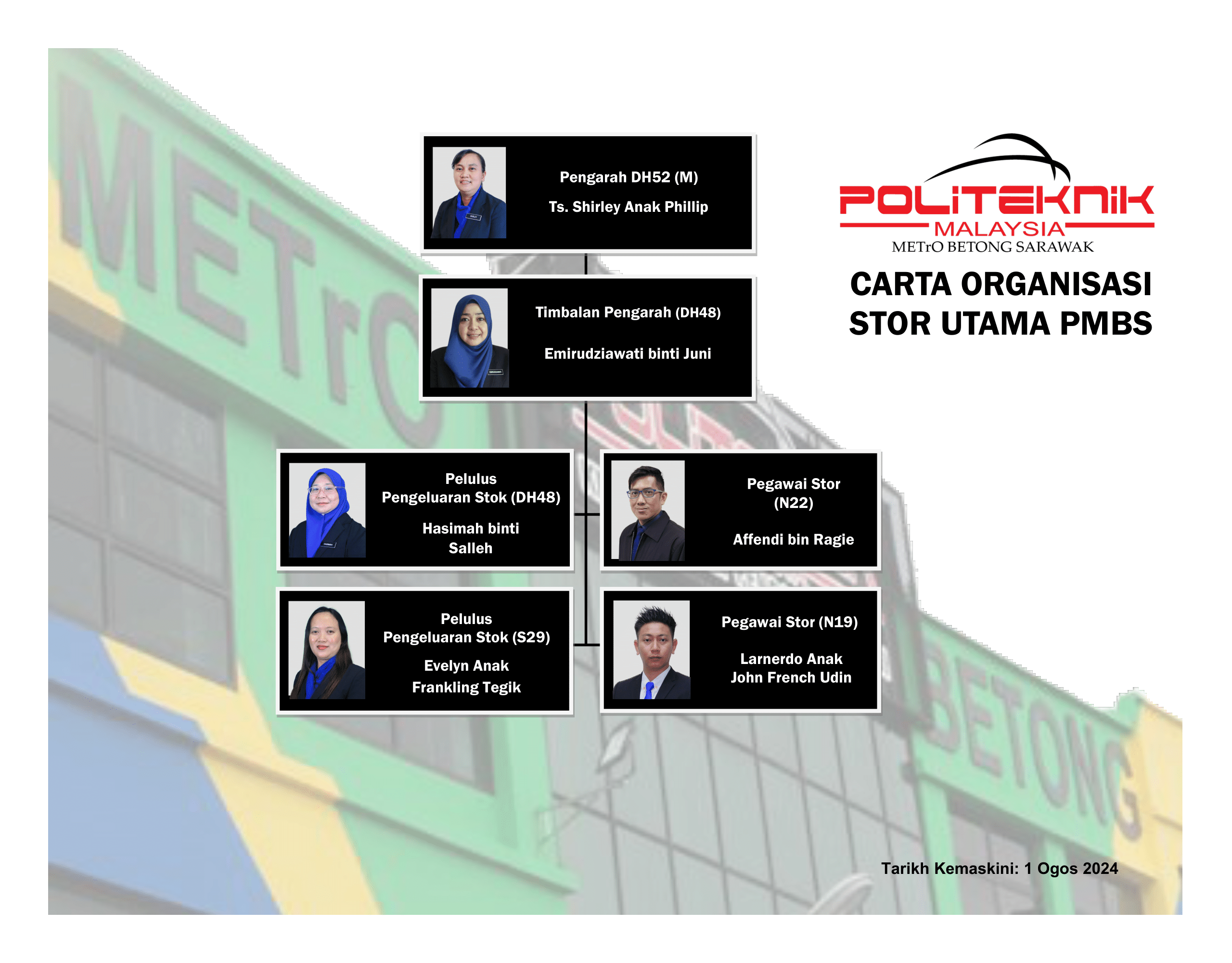 Portal Rasmi Politeknik METrO Betong Sarawak - Unit Pengurusan Stor